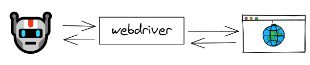 Intro To Playwright Web Automation Framework In Java Miguel Codes